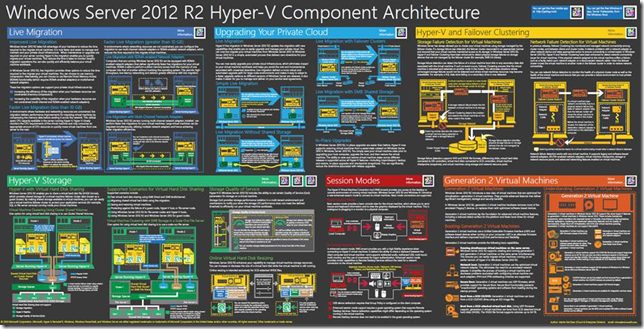 Windows Server 2012 R2 Hyper-V Poster! | Serhad Makbuloglu