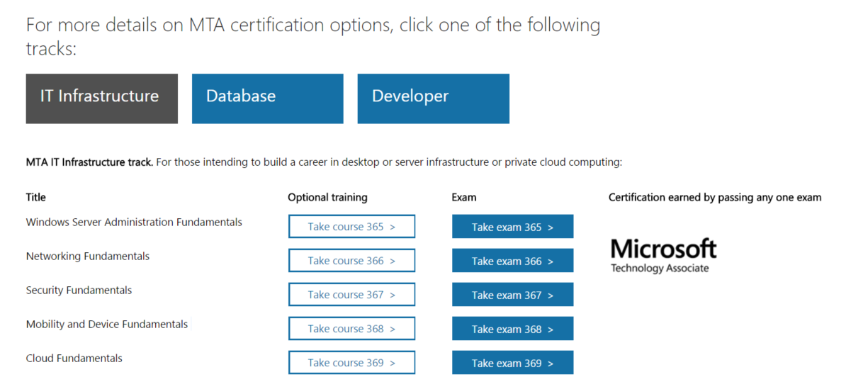 MICROSOFT TECHNOLOGY ASSOCIATE (MTA) EXAM 98-365 | Serhad Makbuloglu