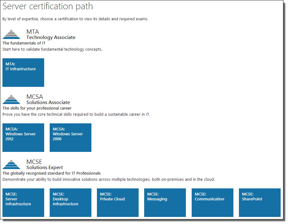 MICROSOFT TECHNOLOGY ASSOCIATE (MTA) EXAM 98-365 | Serhad Makbuloglu