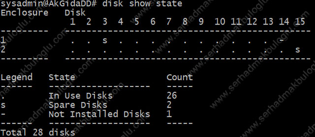 Dell EMC Data Domain OS Upgrade | Serhad Makbuloglu