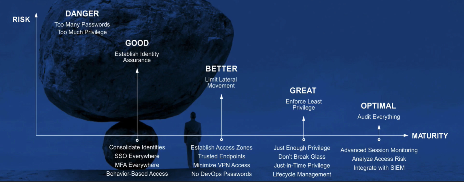 Privileged Access Management (PAM) Nedir? | Serhad Makbuloglu Privileged Access Management (PAM) Nedir? | Serhad Makbuloglu