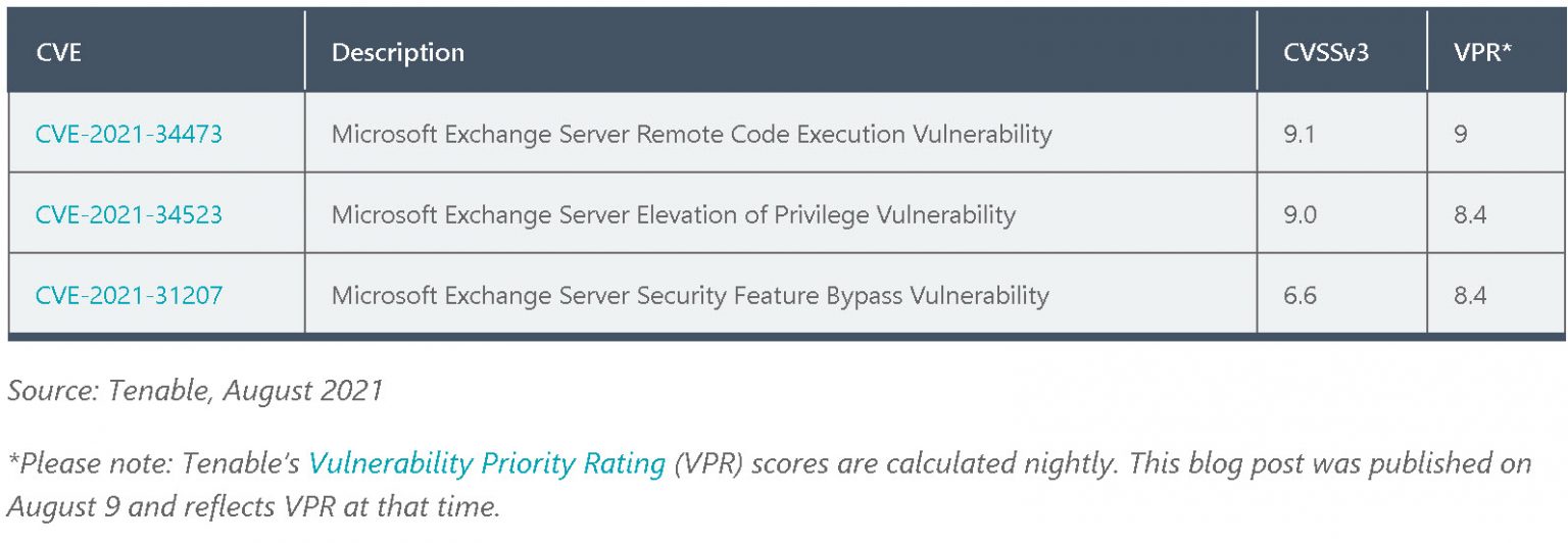 ProxyShell: Attackers Actively Scanning for Vulnerable Microsoft ... ProxyShell: Attackers Actively Scanning for Vulnerable Microsoft ...