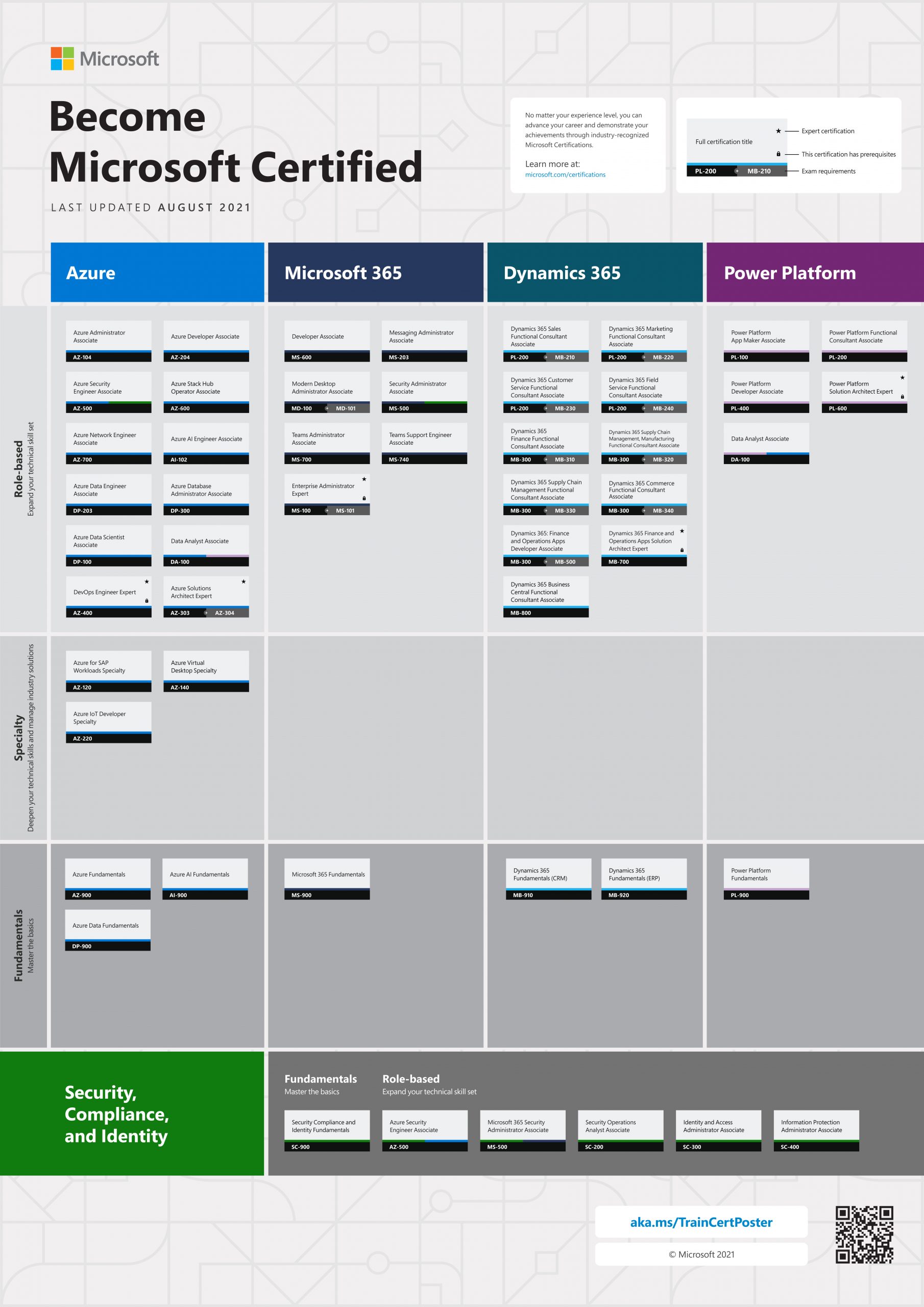 Microsoft Certification Poster | Serhad Makbuloglu